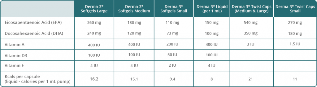 About Derma-3 – Derma3.com
